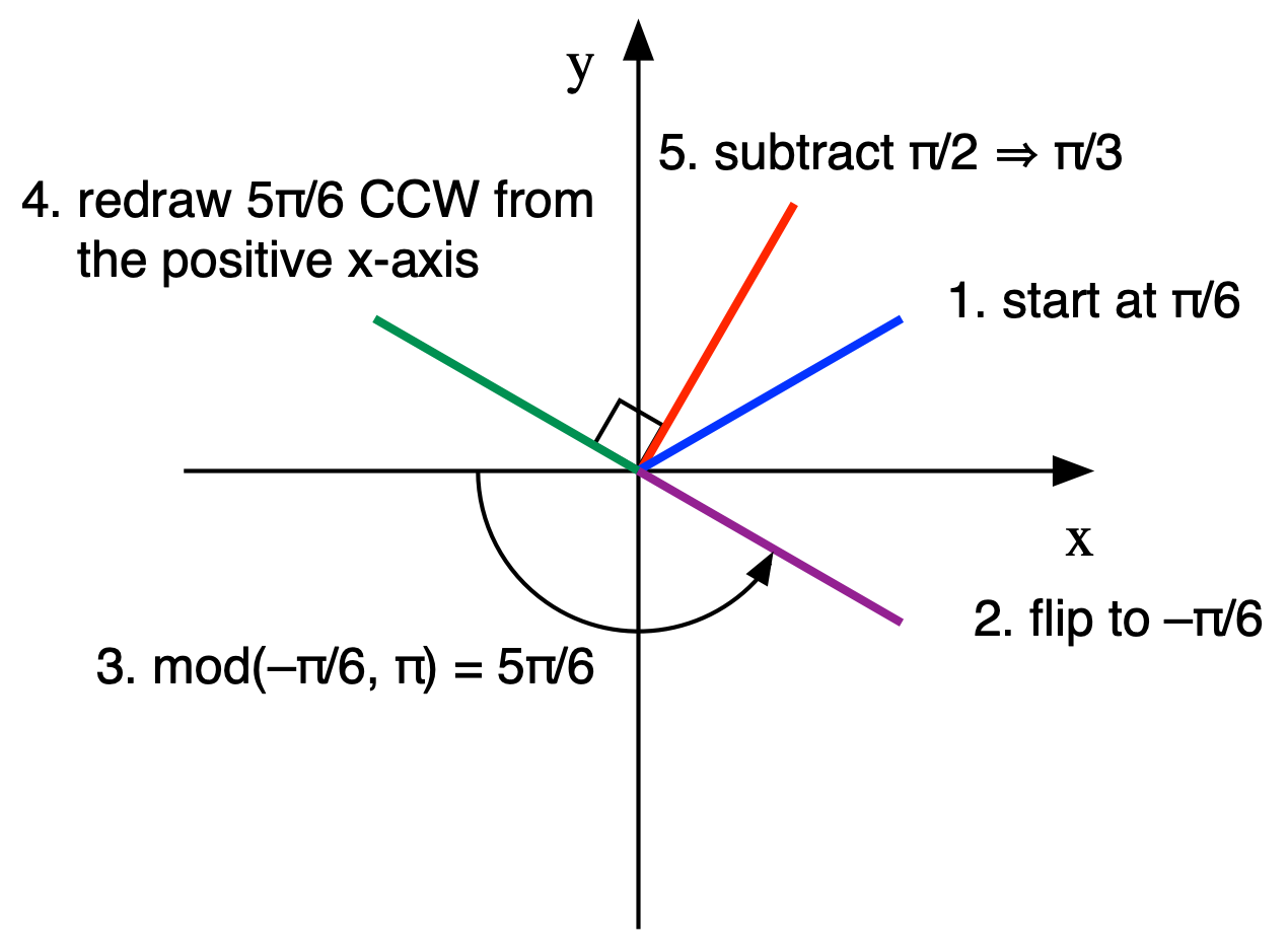 Are you a mod or a rocker? - All this